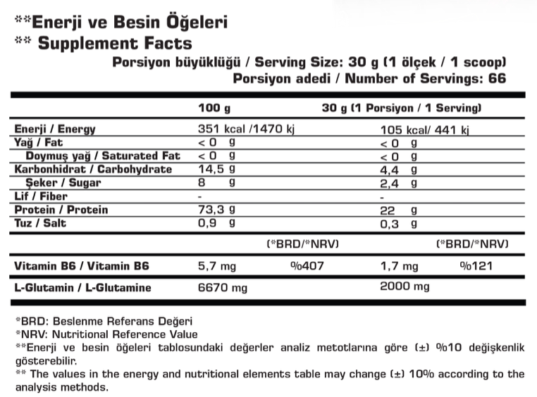 SSN %100 Whey Refuel 1980 GR - Kas Protein | Sporcu Gıdaları Mağazası